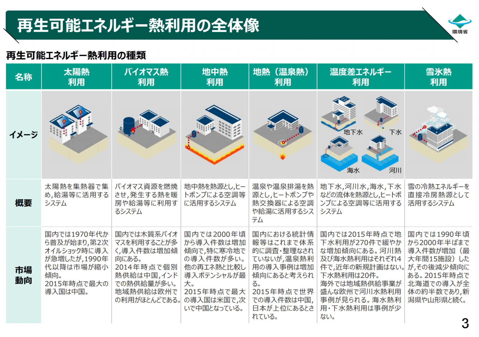 GHG排出量削減に貢献！企業の取り組み事例とメリットを徹底解説 | icサーキュラーソリューション