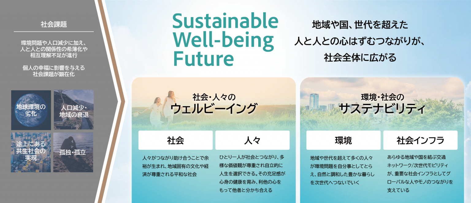 社会貢献の企業事例｜トヨタ・ユニクロなどの取り組みと具体的な施策 | icサーキュラーソリューション